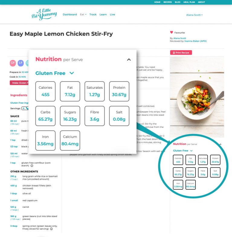 Understanding nutrition panels - A Little Bit Yummy