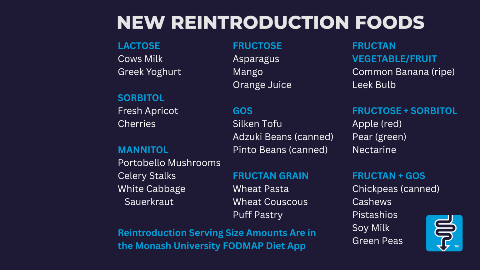 FODMAP Reintroduction Update with Monash University